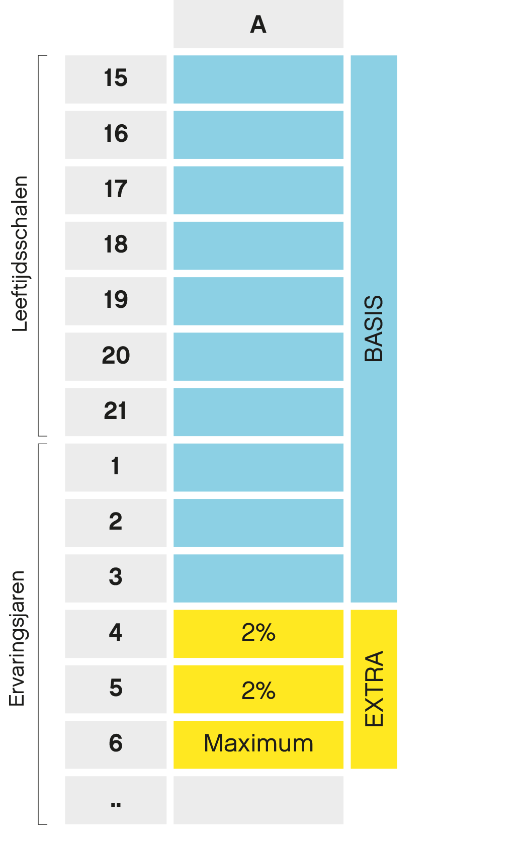 Uitleg loongebouw - INretail
